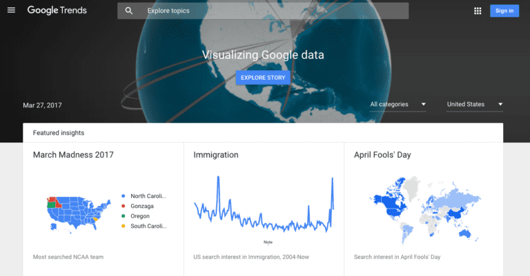 Your Guide To Finding Trending Topics for your Blog
