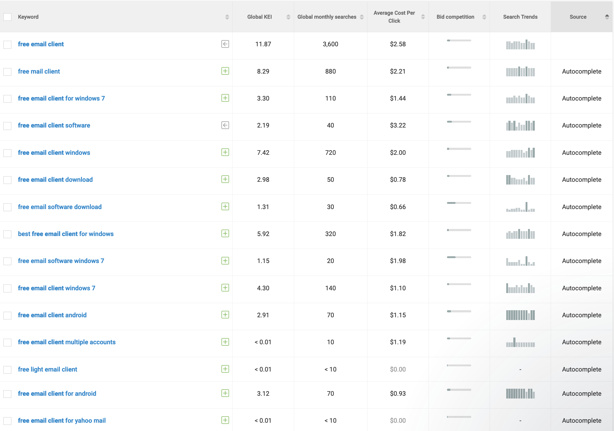 How to Play Around With Google Suggest to Come Up with Content Ideas