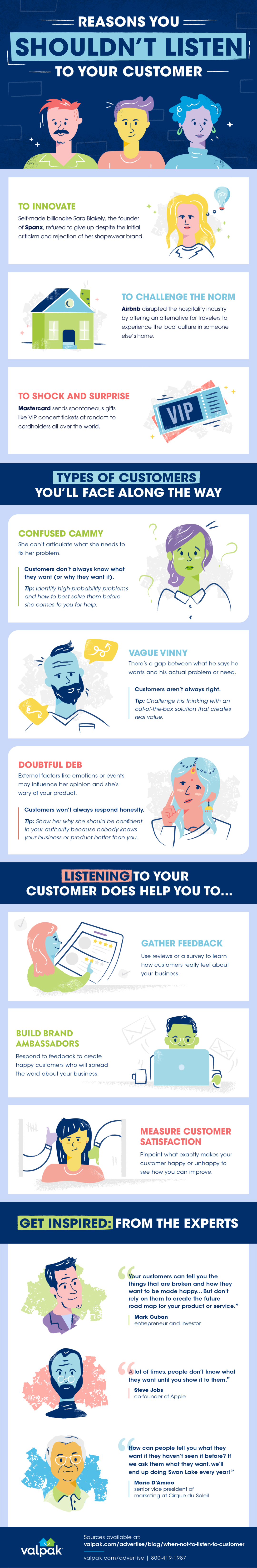 Is The Customer Always Right? [Infographic] - Curatti