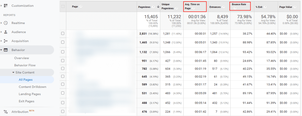 5 Ways to Create a Data-Driven Content Strategy and Boost Growth? - Curatti