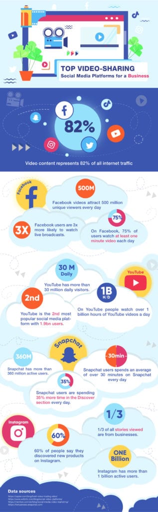 Top Video-Sharing Platforms For Business [Infographic] - Curatti