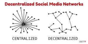 Best Blockchain-based Decentralized Social Media Networks - Curatti